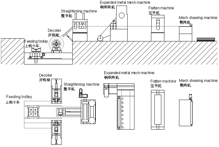 Expanded metal mesh line (roll in & panel out)-Expanded metal mesh ...